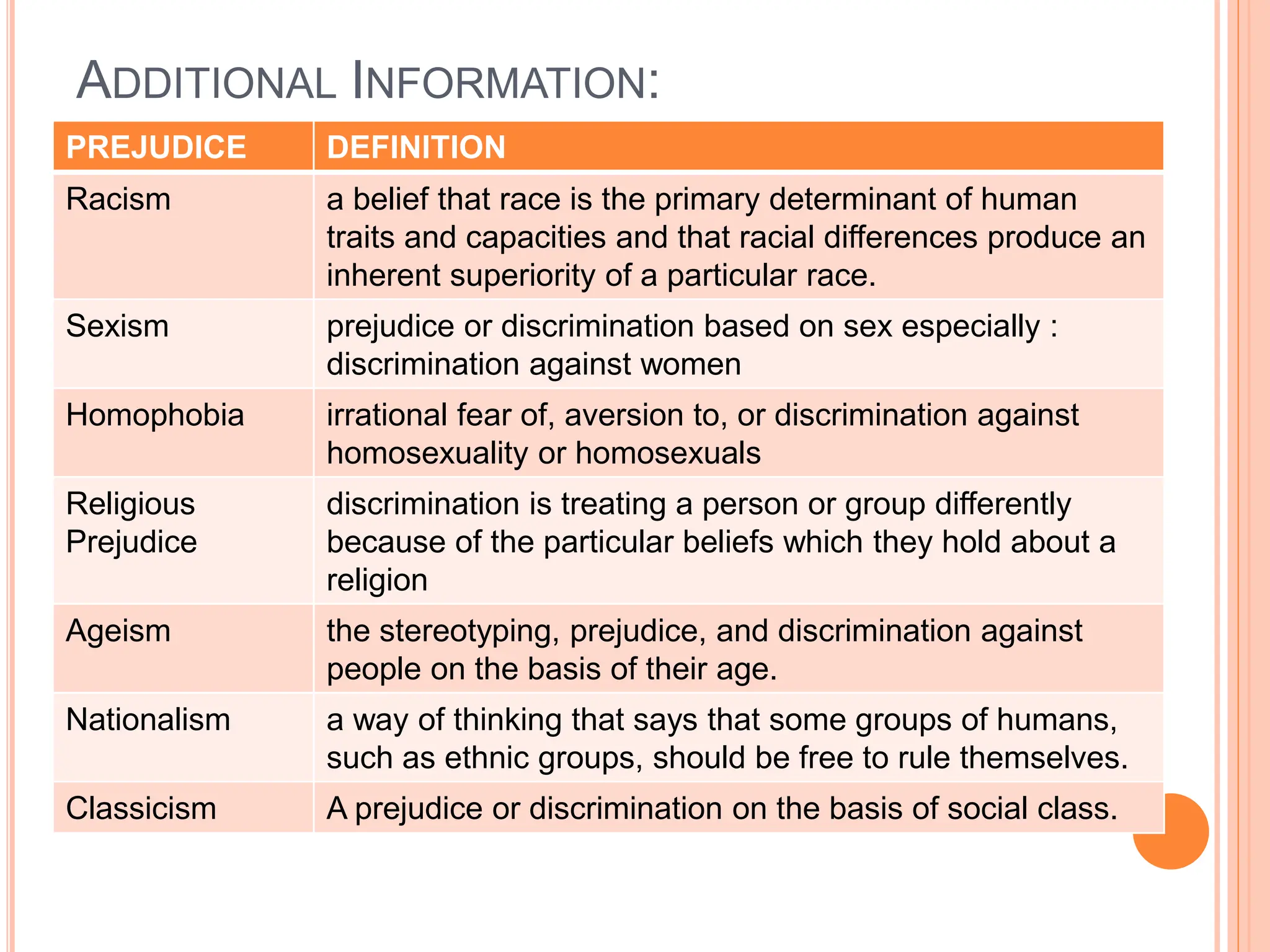 differentiatebiasesfromprejudices-230212102159-c1b726e5.pptx | Debated Sensitive Social Issues ...