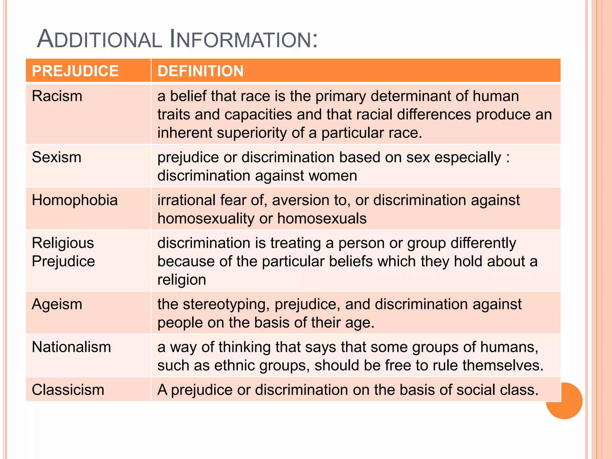 Differentiate BIASES from PREJUDICES.pptx