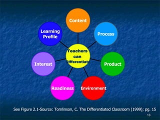 Differentiated Instruction (Jenn) | PPT