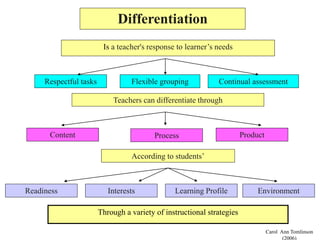 Differentiated instruction | PPT