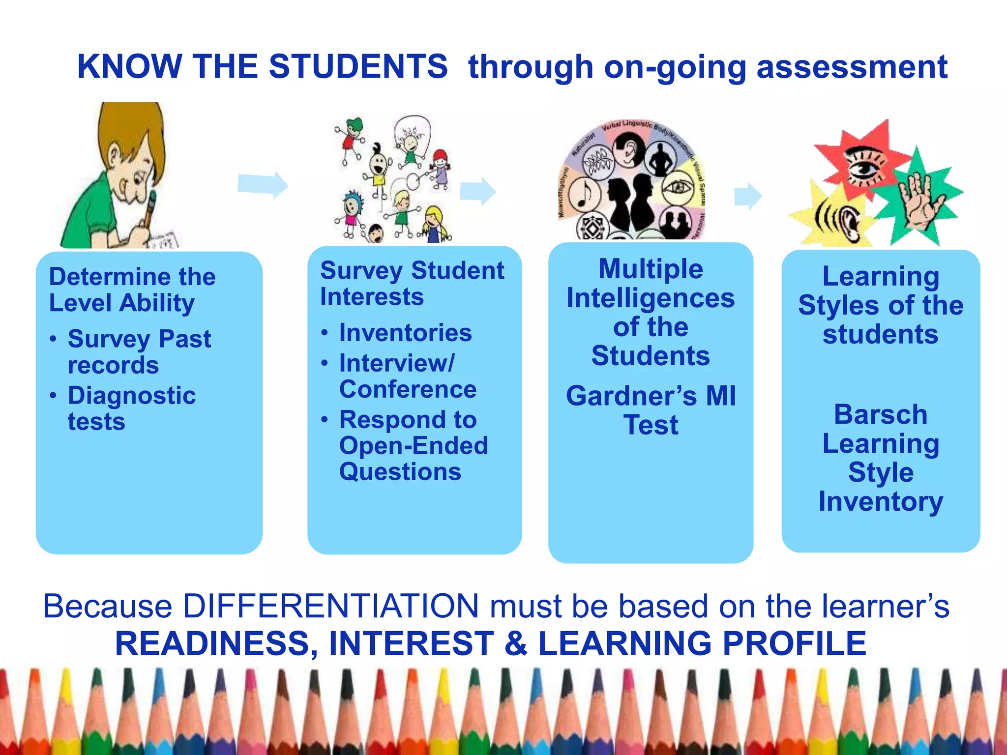 Differentiated-Instruction.pptx