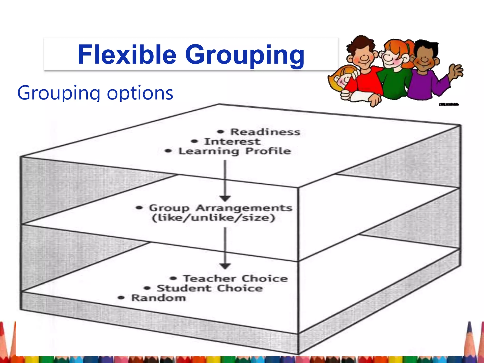Differentiated-Instruction.pptx | Educational Assessment | Education