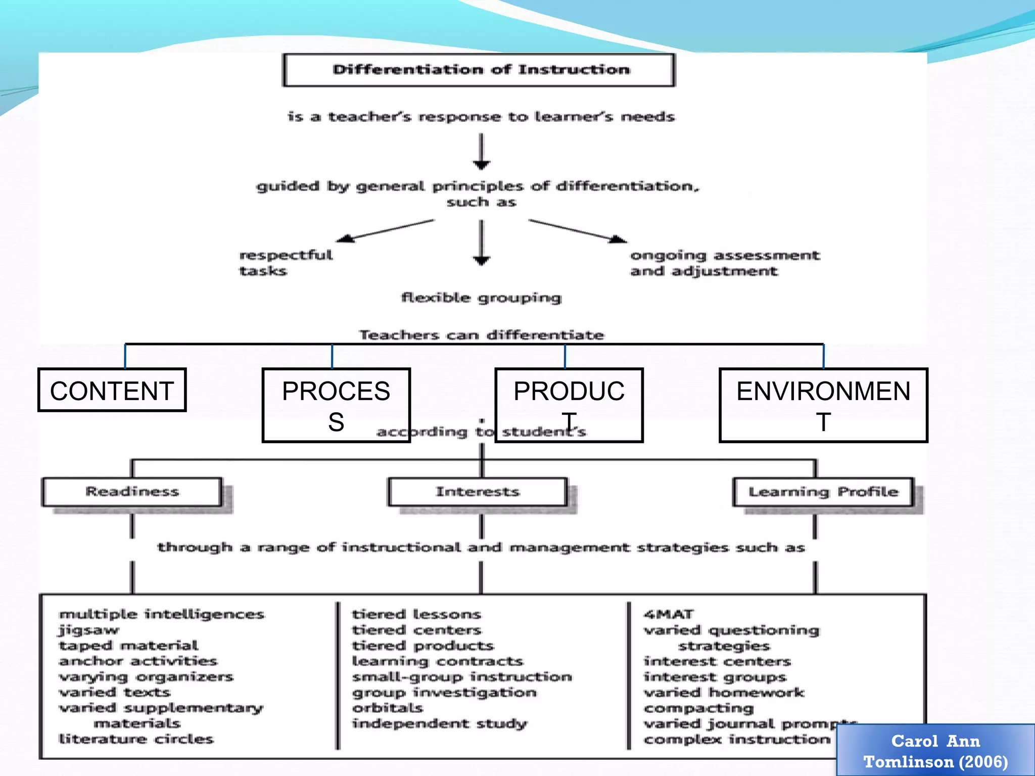 Differentiated instruction-editted | PPT