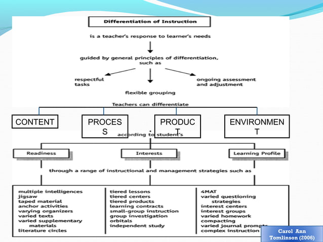 Differentiated instruction-editted | PPT | Special Education | Education