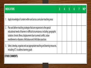 differentiated-instruction-inset.pptx