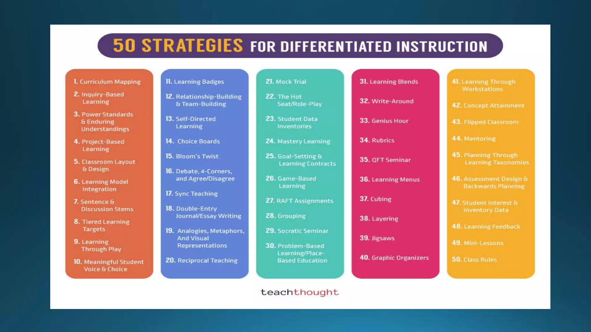 DIFFERENTIATED-INSTRUCTION-PPT.pptx
