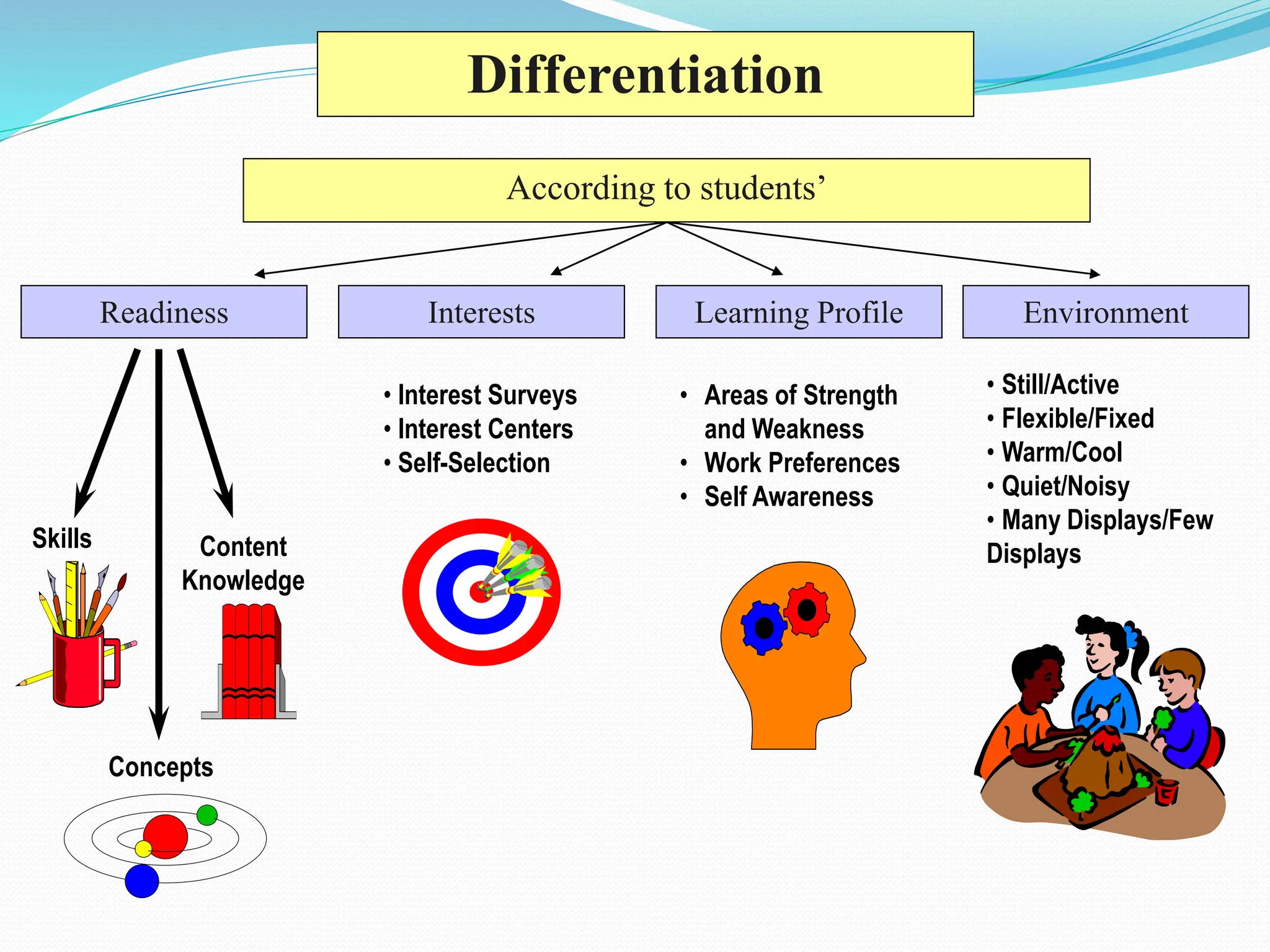 Differentiated-Instruction4-v2.pptxHSJDB | PPTX