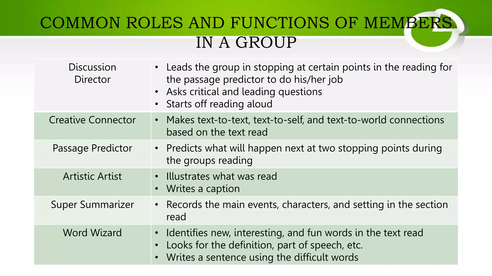 DIFFERENTIATED-LITERATURE-CIRCLES.pptx