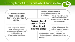 DIFFERENTIATED-LITERATURE-CIRCLES.pptx