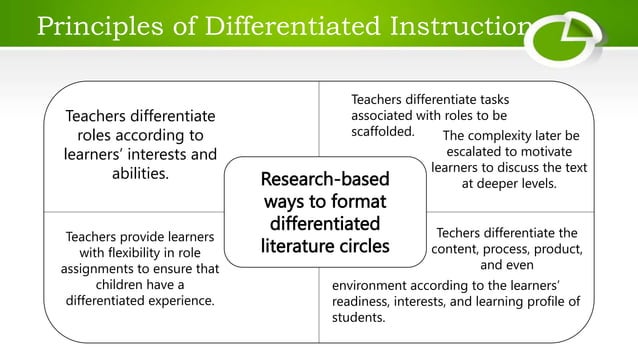 DIFFERENTIATED-LITERATURE-CIRCLES.pptx