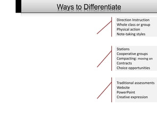 Differentiated assessment | PPTX