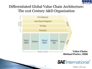 Differentiated global value chain architecture sae aerotech congress ...
