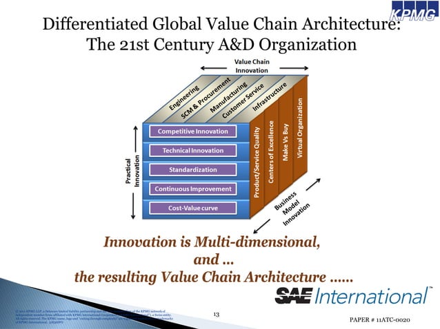 Differentiated global value chain architecture sae aerotech congress ...