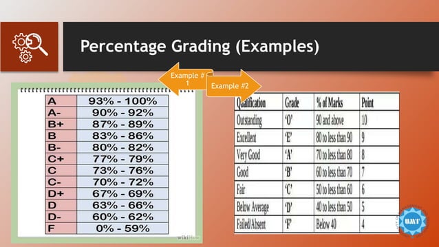 Differentiated Grading | PPTX | Educational Assessment | Education