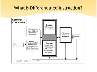 Differentiated instruction | PPT