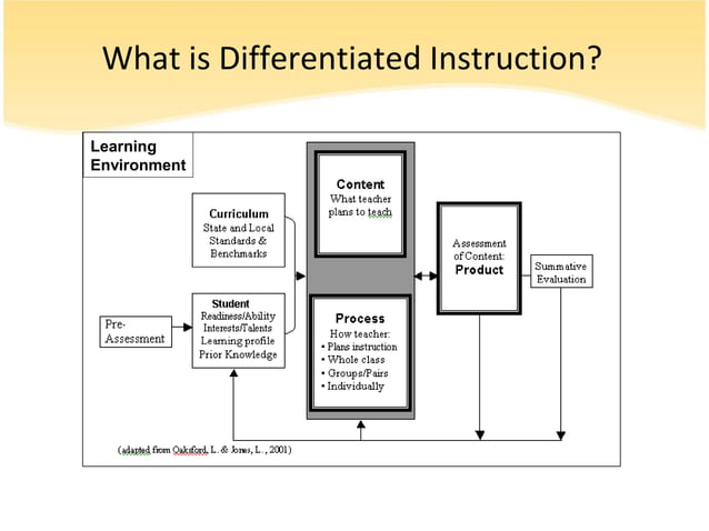 Differentiated instruction | PPT