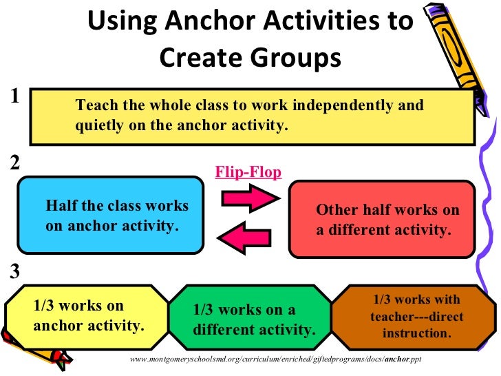 Differentiated Instruction