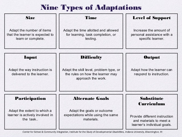 Differentiated Instruction