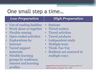 Differentiated instruction | PPT
