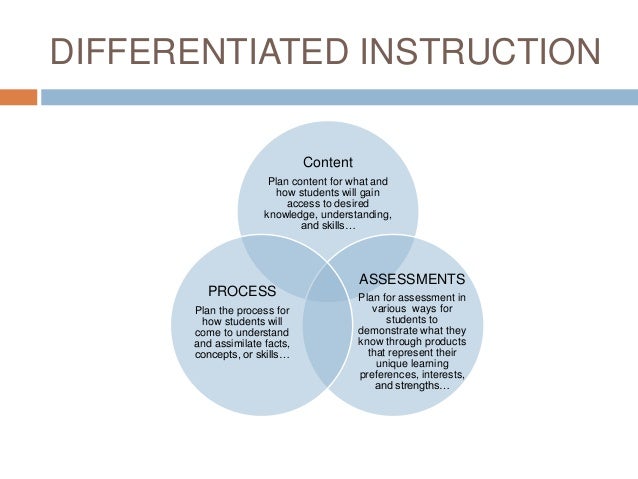 Differentiated Instruction
