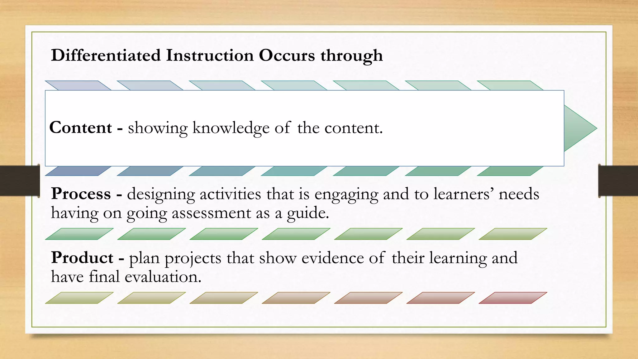 Differentiated instruction | PPT