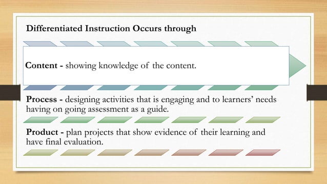 Differentiated instruction | PPT