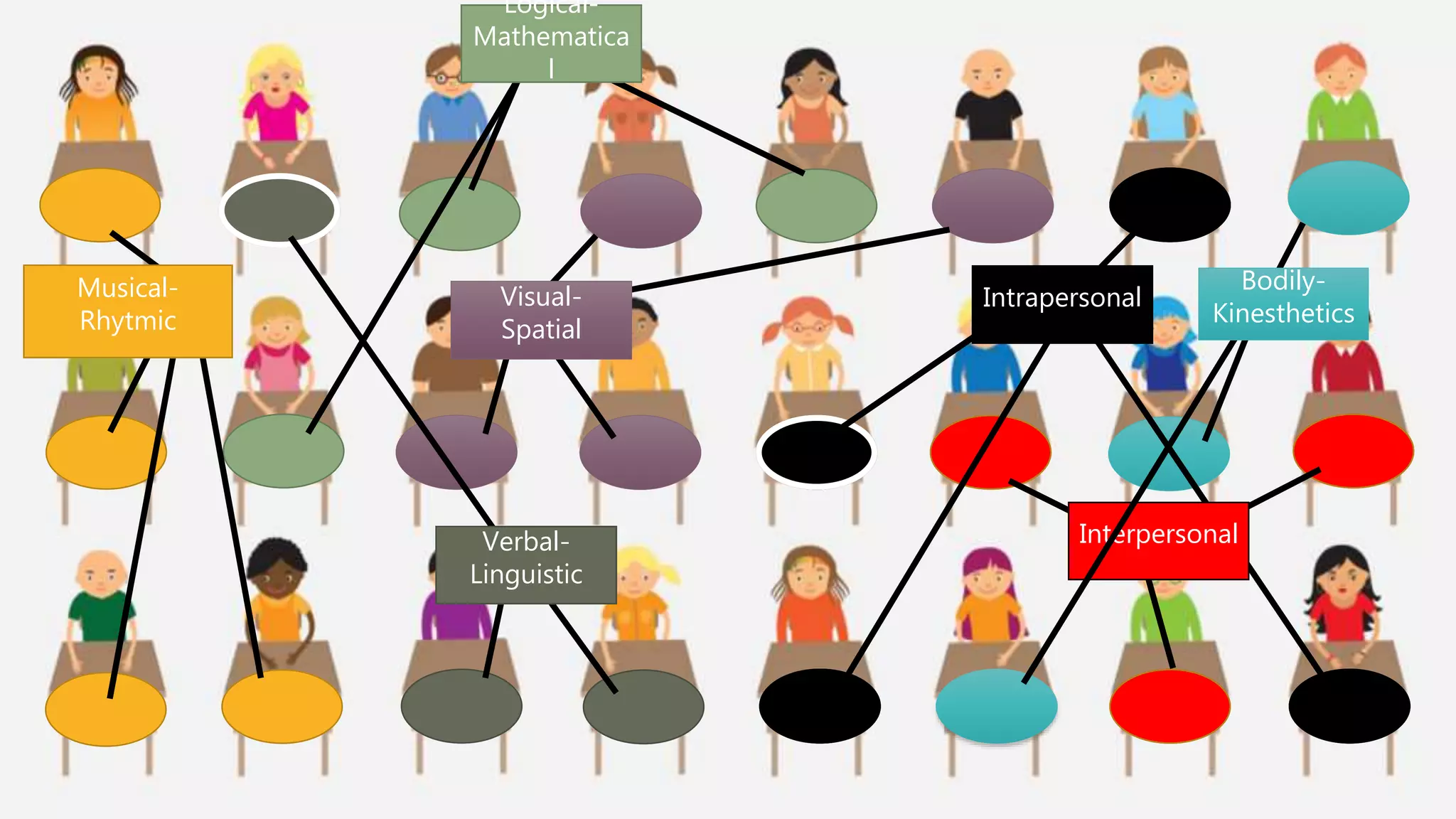 Differentiated Instruction to address diverse learners. | PPTX