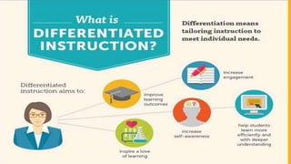 Differentiated Instruction to address diverse learners. | PPTX
