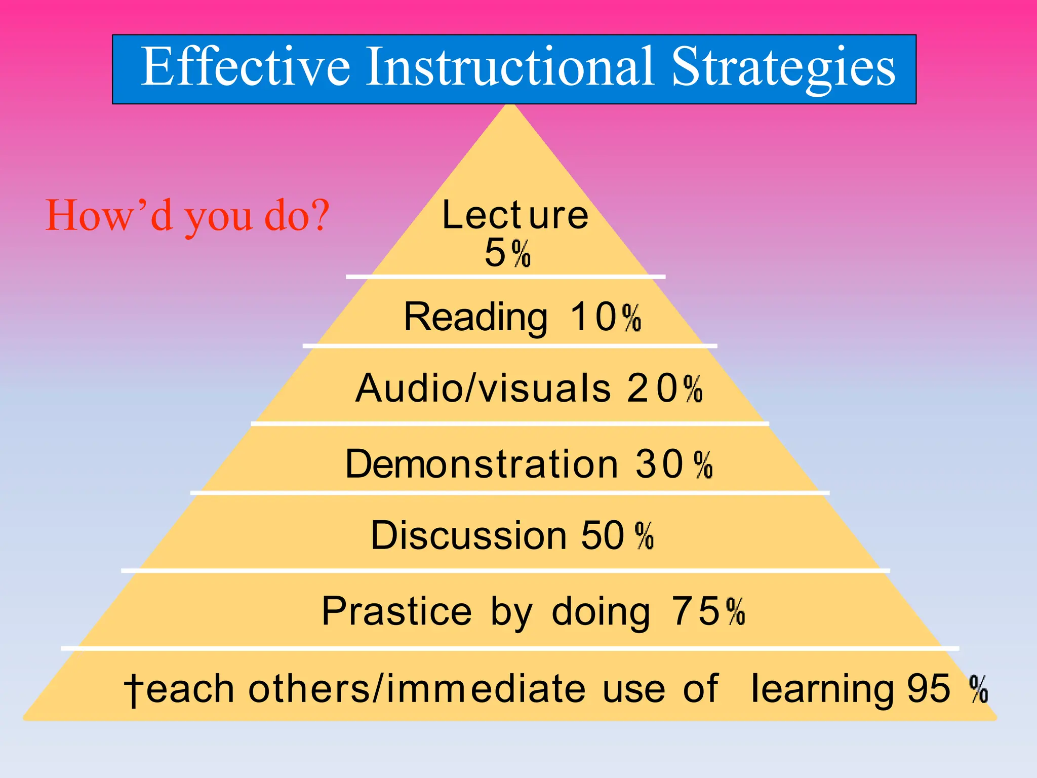 powerpoint in Differentiated Instruction-converted .pptx