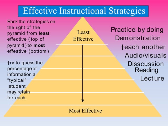 powerpoint in Differentiated Instruction-converted .pptx