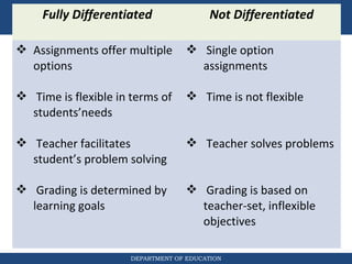 Differentiated instruction 04162014 | PPT