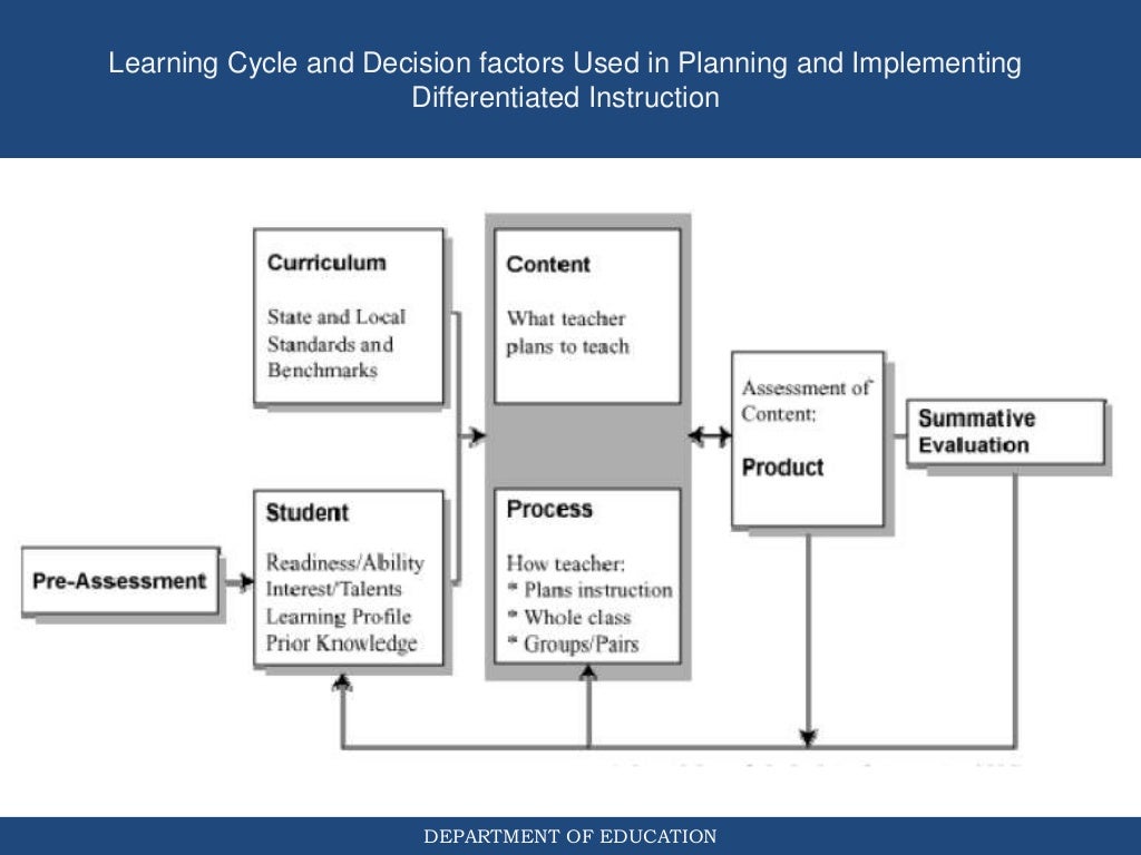 Differentiated instruction 04162014