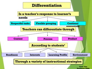 Differentiated instruction | PPT
