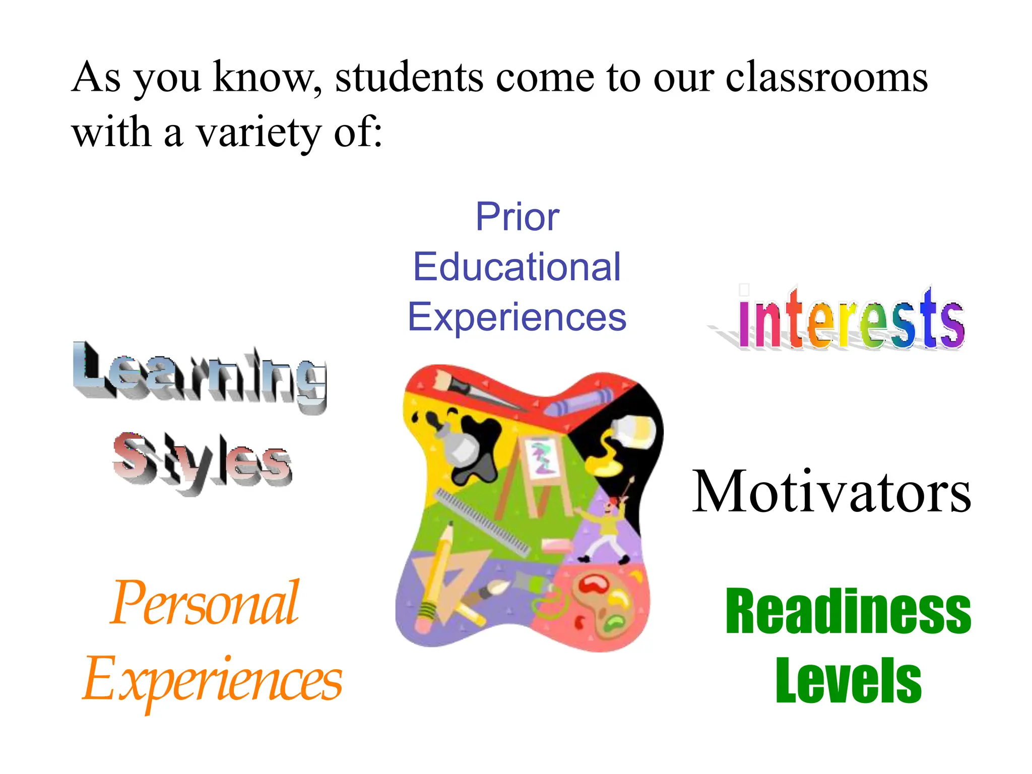 Differentiated Instruction (1).pptx