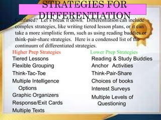 Differentiated Instruction (1).pptx