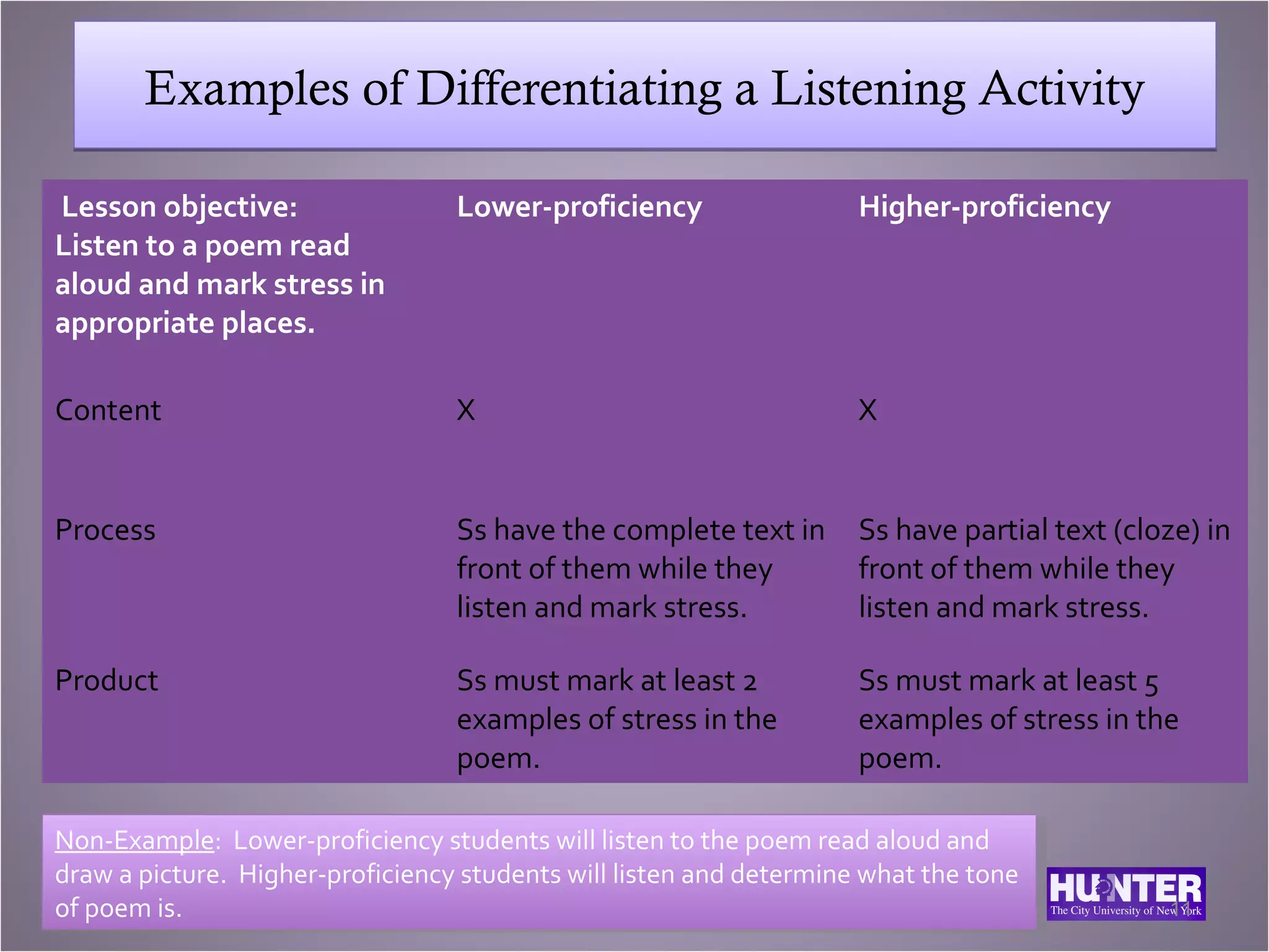 Differentiated instruction for ELLs | PPT