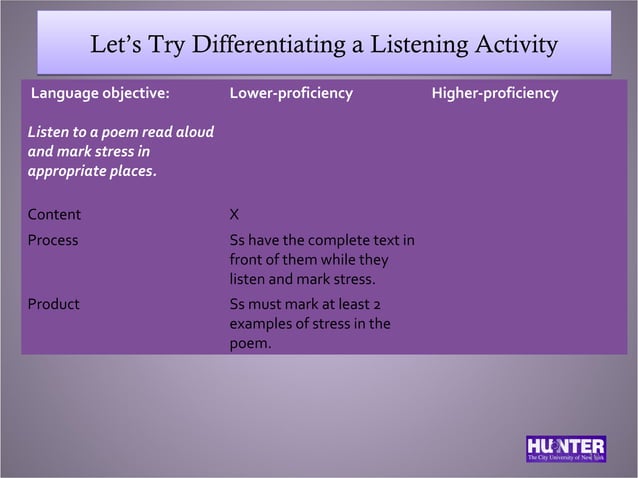 Differentiated instruction for ELLs | PPT | Homework and Study | Education