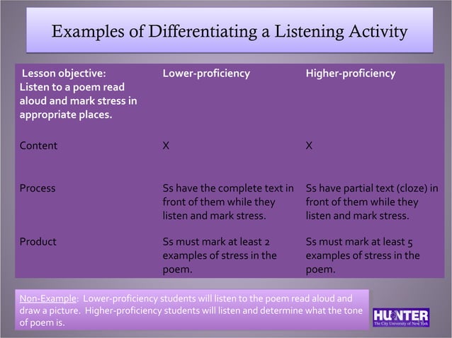Differentiated instruction for ELLs | PPT | Homework and Study | Education
