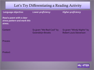 Differentiated instruction for ELLs | PPT
