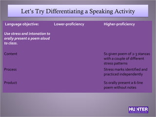 Differentiated instruction for ELLs | PPT