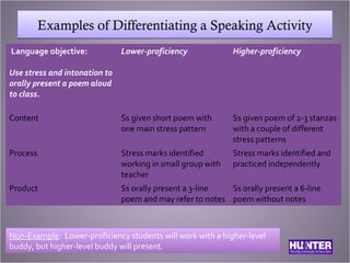 Differentiated instruction for ELLs | PPT