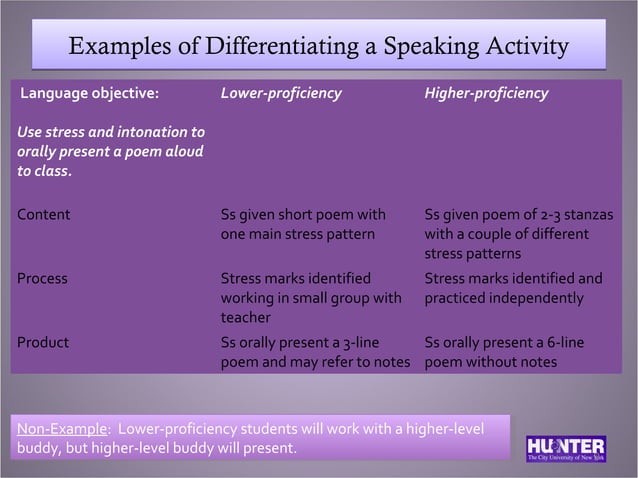 Differentiated instruction for ELLs | PPT | Homework and Study | Education