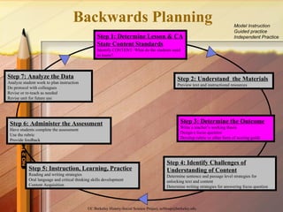 Differentiated Instruction For Saturday1a | PPT