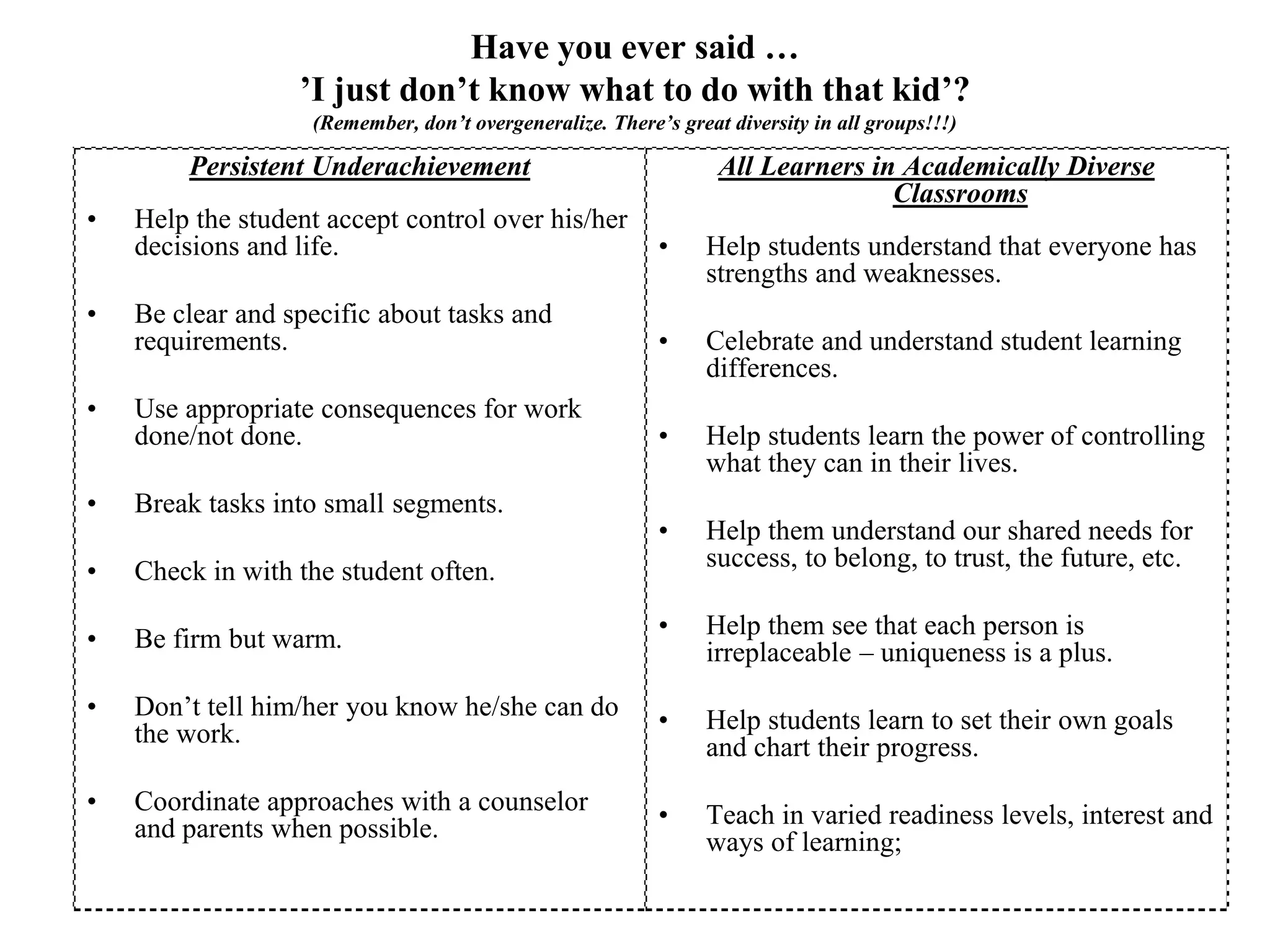 Differentiated Instruction intro.pptx