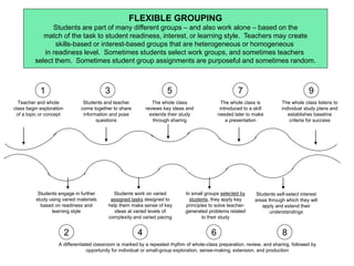 Differentiated Instruction intro.pptx