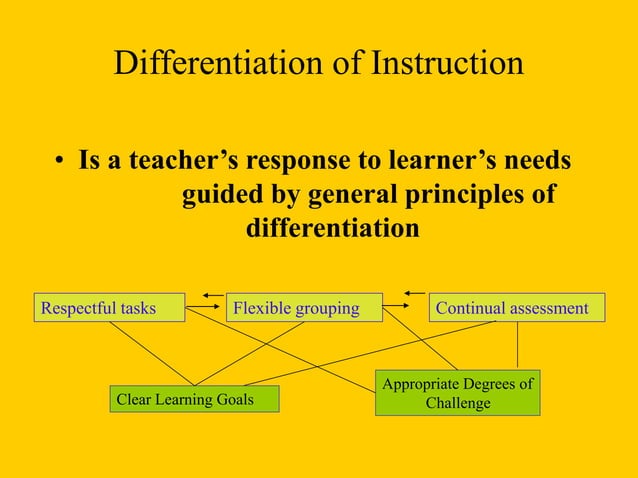 differentiated_instruction_intro (1).ppt