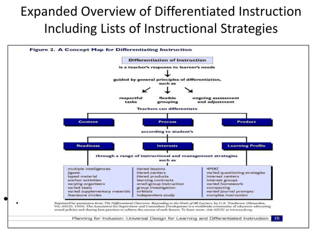 Differentiated instruction presentation | PPTX | Educational Assessment | Education