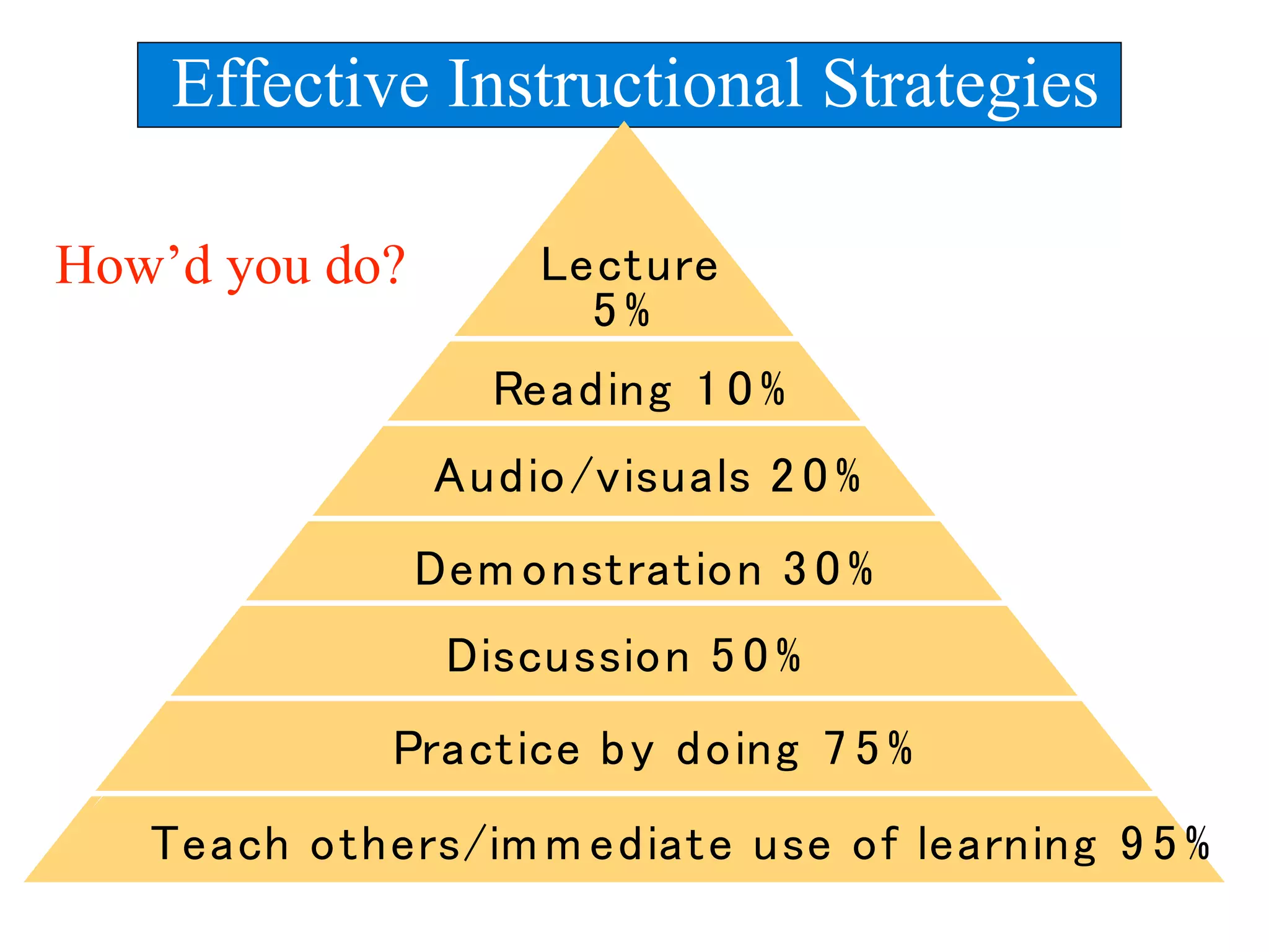 Differentiated instructions | PDF