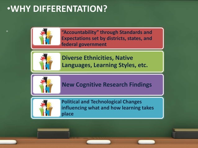 Strategies for Differentiated Instruction | PPTX | Education