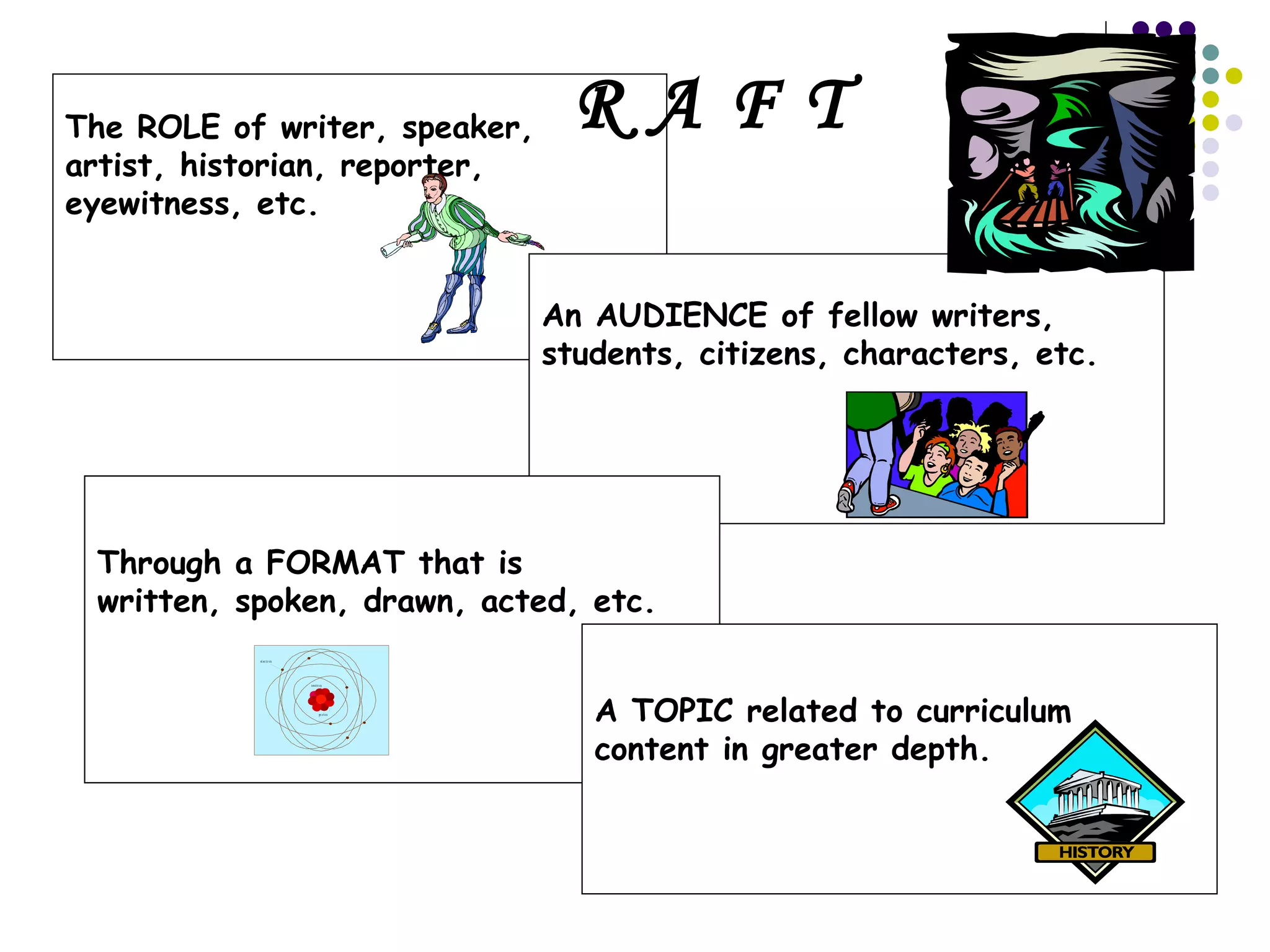 Differentiated Instruction Strategy Raft | PPT